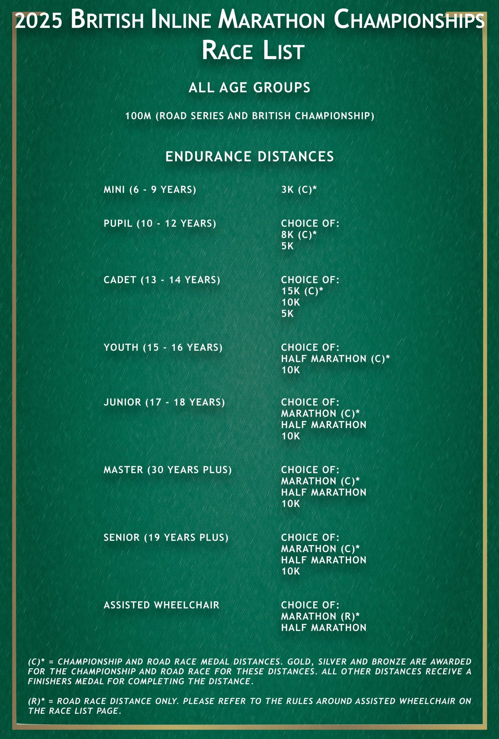 2025 BRITISH INLINE MARATHON CHAMPIONSHIPS RACE LIST | Federation of ...